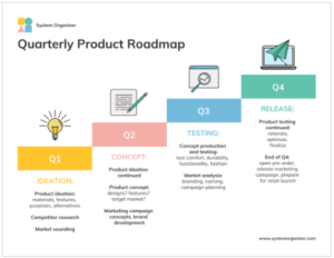 Roadmap: para que serve, como fazer e implementar?